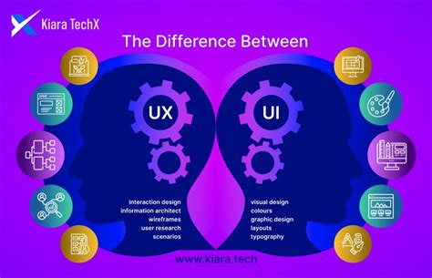 Kiara Techx On Linkedin Experience Userexperience Ui Ux