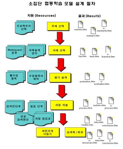 웹기반 수업자료 기획과 설계
