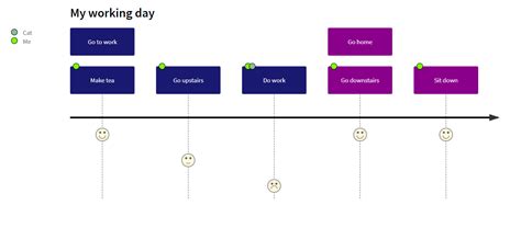 Mermaid Markdownish Syntax For Generating Flowcharts Sequence