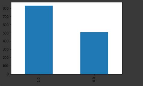 A Week Of Machine Learning Day 7 By Karan Jakhar Analytics Vidhya