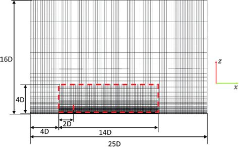 Computational Grid For Actuator Disc X Z Plane The Red Box Is The Download Scientific