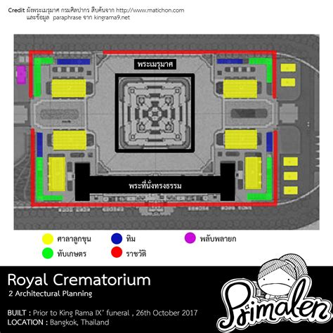 สรุป Complete Primalen Architecture Sketch And Story