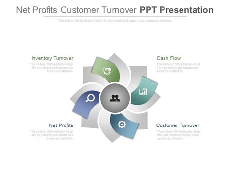 Net Profits Customer Turnover Ppt Presentation Powerpoint Templates