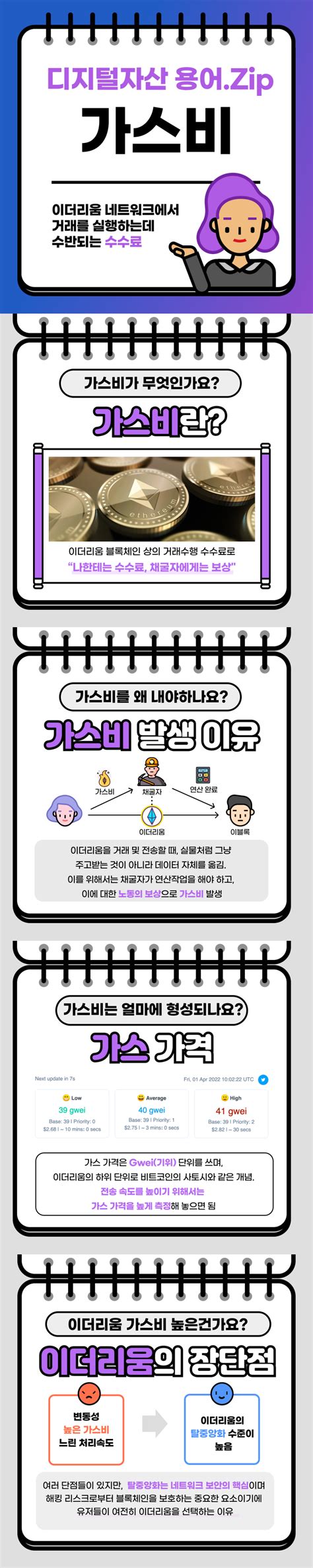 디지털자산 용어zip 가스비 업비트 투자자보호센터