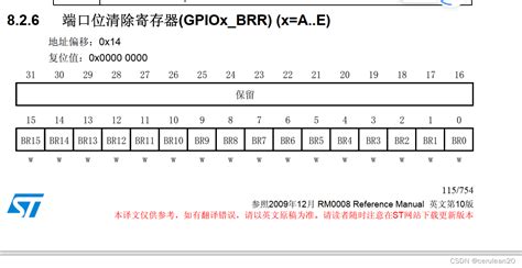 【开篇】stm32f103c8t6 含义、命名规则、gpio原理以及初始化（参考男神江科协，学习交流用）stm32f103c8t6引脚图及