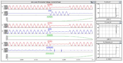power hardware in loop testing rtds technologies