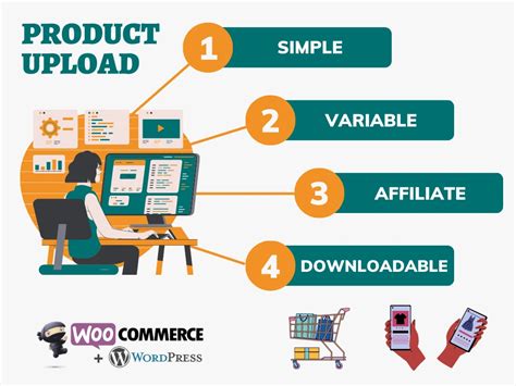 Woocommerce And E Commerce Product Listing And Wordpress Data Entry Upwork