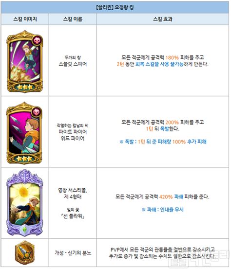메카 랭킹 일곱개의 대죄 2월 1주차 인기 폭증 마신 에스타롯사