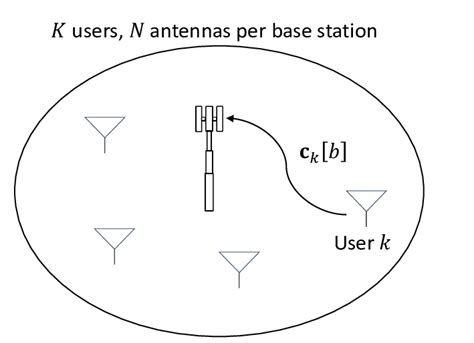 1 Uplink Massive Mimo System Download Scientific Diagram