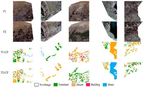 Remote Sensing Free Full Text Smnet Symmetric Multi Task Network