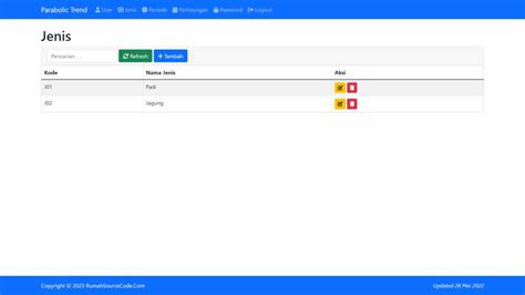 Source Code Forecasting Metode Parabolic Trend Php