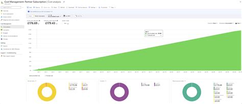 Get Started With Cost Management For Partners Microsoft Cost