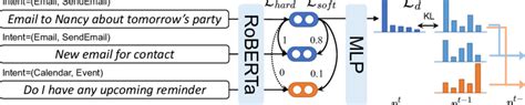 fine tuning supervised contrastive learning with self distillation