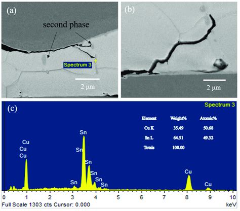Influence Of Second Phase Particles On Crack Propagation Path A Download Scientific Diagram