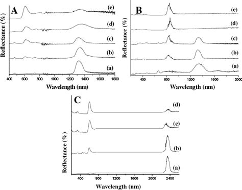 Figure 1 From Fabrication Of Non Close Packed Colloidal Crystals By Using A Sequential Growth