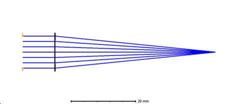 In Purely Nsc Mode How To Get A Diffraction Pattern From An Nsc Paraxial Lens Detector