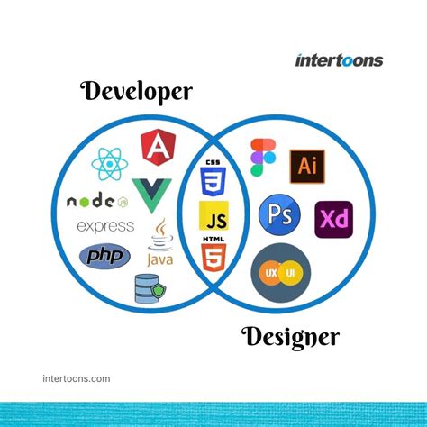 Webdevelopment Uidesign Uxdesign Frontenddevelopment Intertoons