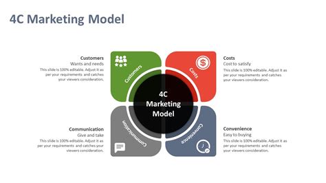 4c Marketing Model Ppt Template Powerpoint Templates