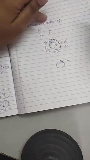 13 Valency Definition Hydrogen Combination Of Valence Electrons Of The