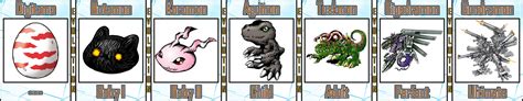 Agumon Black Evolution Line 08 By Digivolutenary On Deviantart