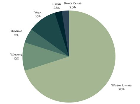 The Importance Of Exercise Variability In Achieving Your Movement Goals — Azul Cora Wellness