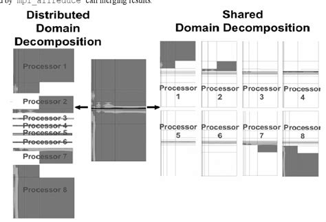 figure 1 from goal oriented self adaptive hp finite element simulation of 3d dc borehole