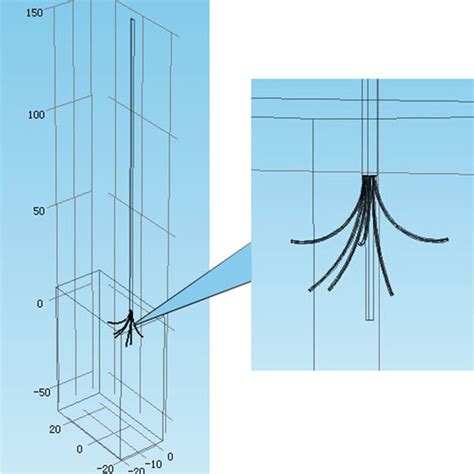 Geometry Model Of Tissue With An Embedded Multipolar Electrode