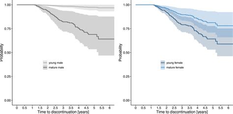 Sex Impacts Treatment Decisions In Multiple Sclerosis Pmc