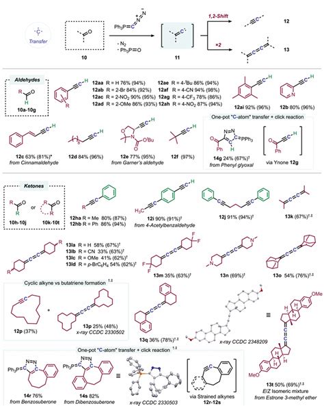 Science：一种稳定的碳原子转移试剂ph3pcn2 材料牛