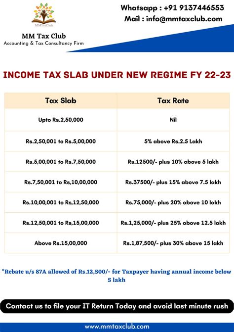 Manish Rai Posted On Linkedin