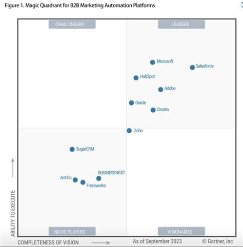 Jesper Osgaard On Linkedin Dynamics 365 Marketing Leader And Best In Execution Fellowmind