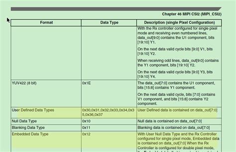 getting mjpeg data from mipi csi2 in rt1176 evk nxp community