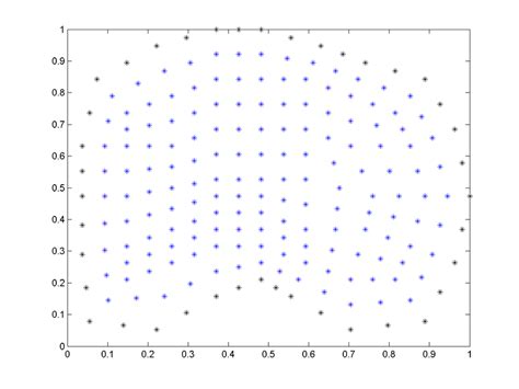Cloud Of Nodes With 197 Nodes Download Scientific Diagram