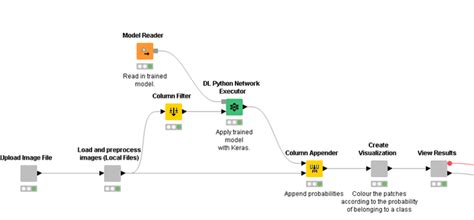 using the new knime deep learning keras integration to predict cancer type from histopathology