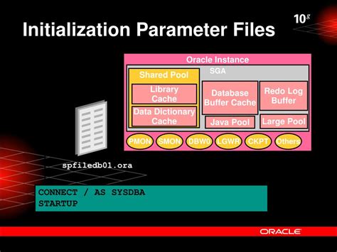 Ppt Managing An Oracle Instance Powerpoint Presentation Free Download Id6078101