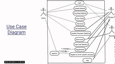 Data Flow Diagram For Training And Placement Cell Placement