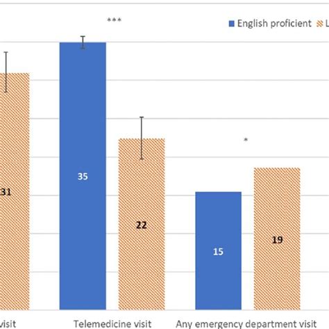 Healthcare Utilization In The Past 12 Months Among Nonelderly Us