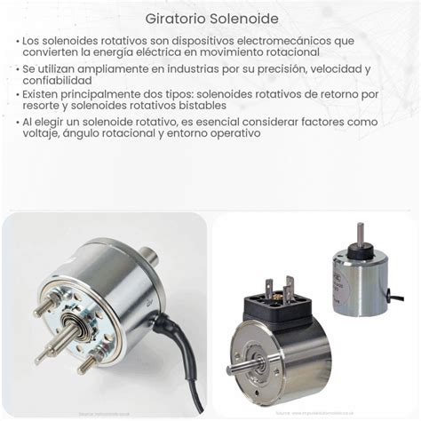 Rotores De Motor How It Works Application And Advantages