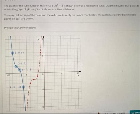 Solved The Graph Of The Cubic Function F X X Is Chegg Com