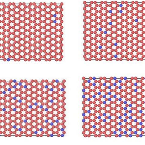 Different Impurity Concentration In Graphene Nanostructure A 1 Doped Download Scientific