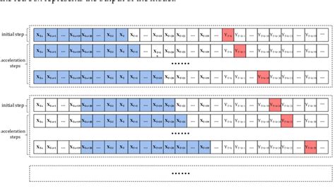 Adjusted Moving Window Method Process Here S 99 B 19 And H Download Scientific