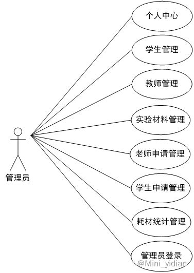 基于java的实验室耗材管理系统（源码文档包运行）试剂耗材管理系统源代码 Csdn博客