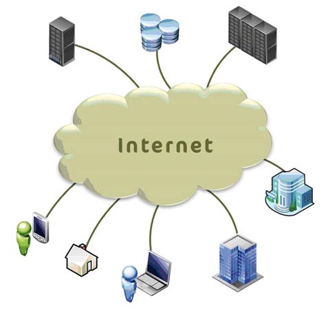 Cloud Computing For Regulated Gxp Environments Part 1 Gmp Journal