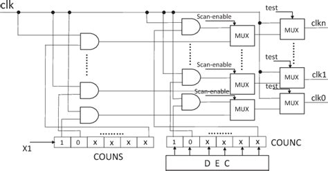 Segmented Scan Semantic Scholar