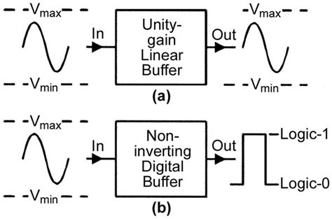 Understanding Digital Logic ICs Part Nuts Volts Magazine Logic Understanding