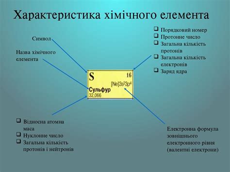 Презентація до уроку з хімії у 8 класі Характеристика хімічного елемента урок другий