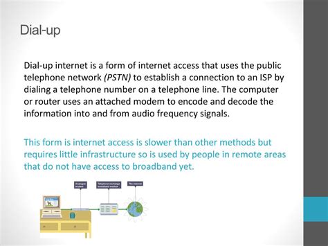 Dial Up Internet Ilmu