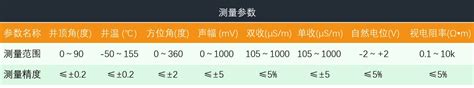 测斜声波