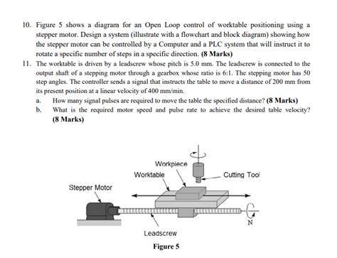 Solved 10 Figure 5 Shows A Diagram For An Open Loop Control
