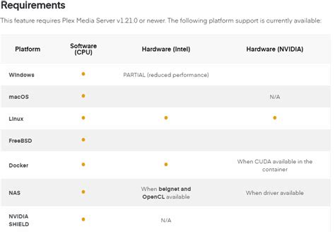 Plex Hdr To Sdr Tone Mapping Crackedconsole